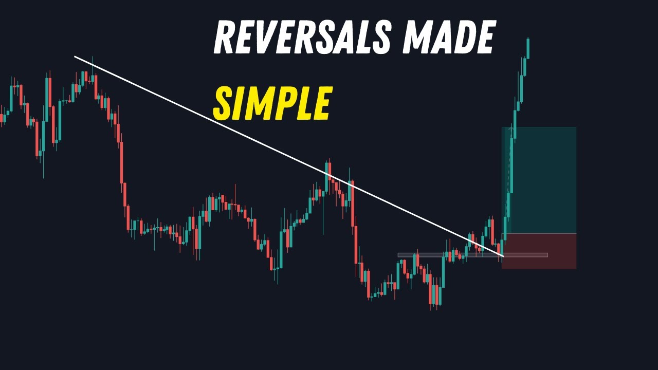 A Simple Reversal Trading Strategy | Backtesting Session - YouTube