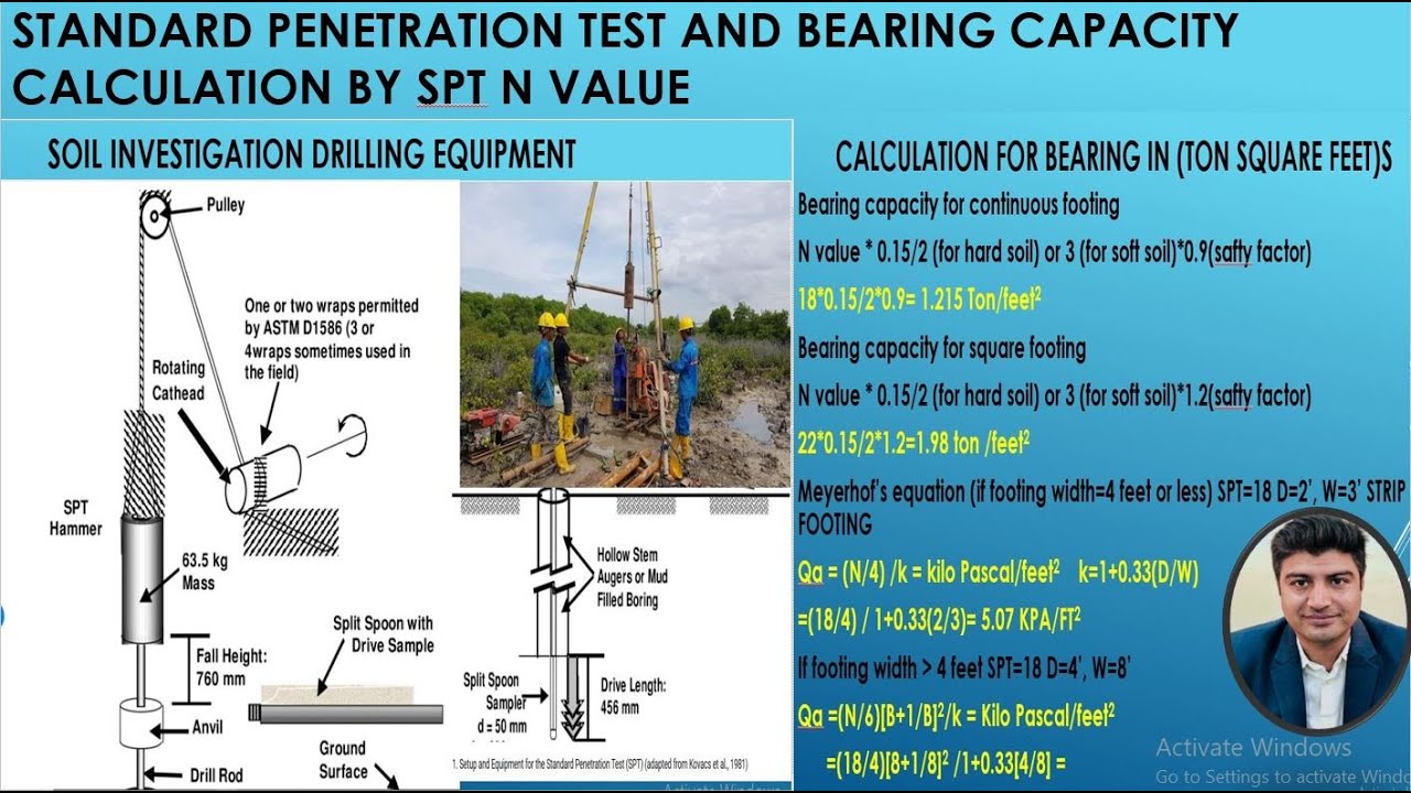 Standard Penetration Test (SPT) and Bearing Capacity Calculation Using ...