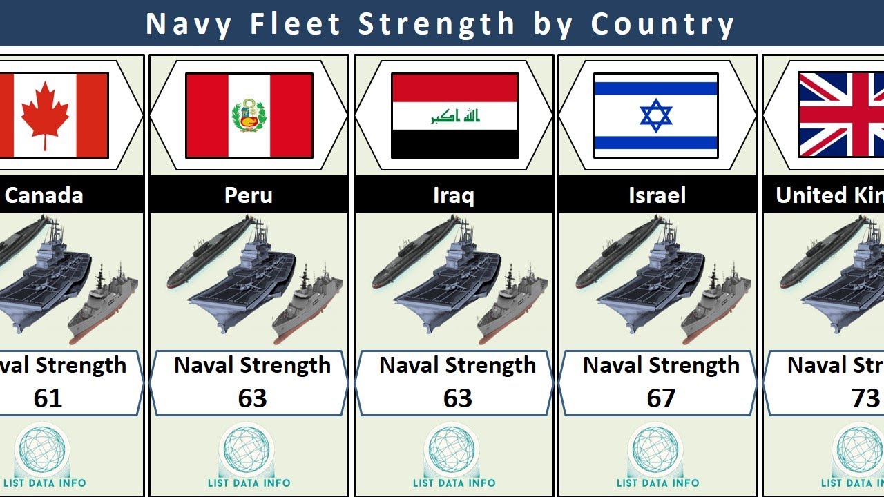 Naval Strength : Comparison : Navy fleet strength by country - YouTube