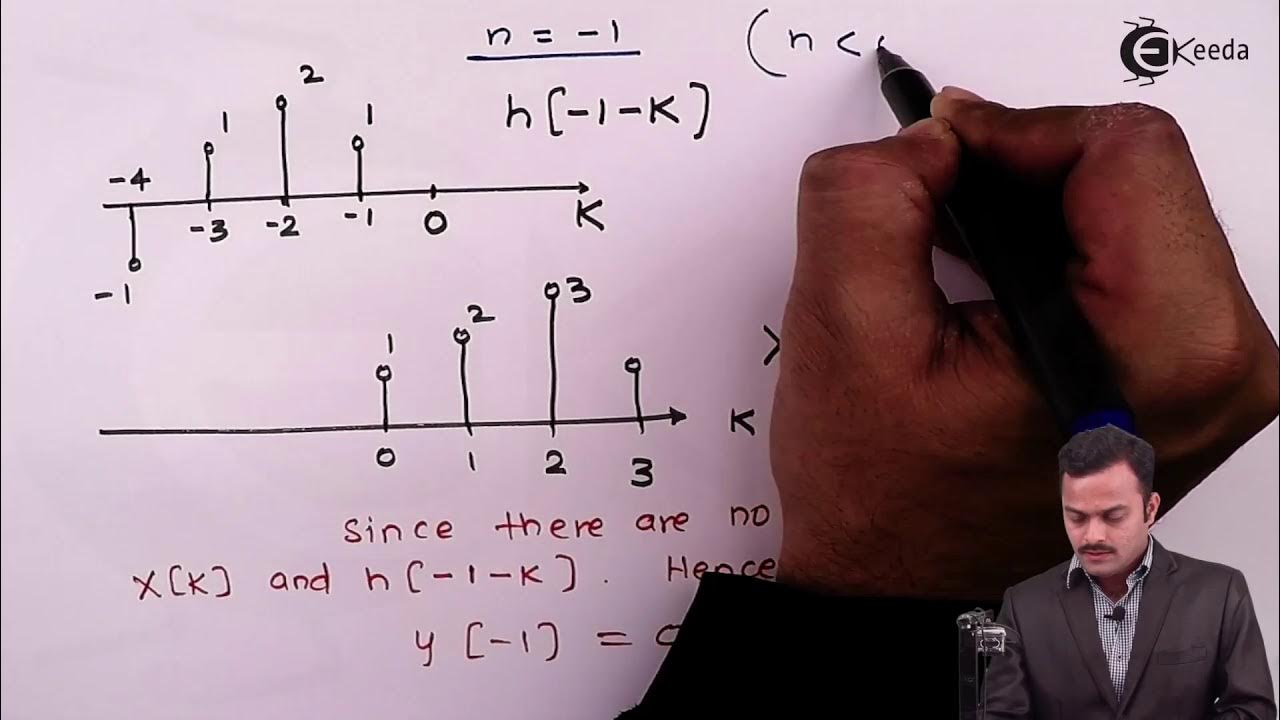 Problem 1 Based on Discrete Time Convolution | Signals and Systems ...