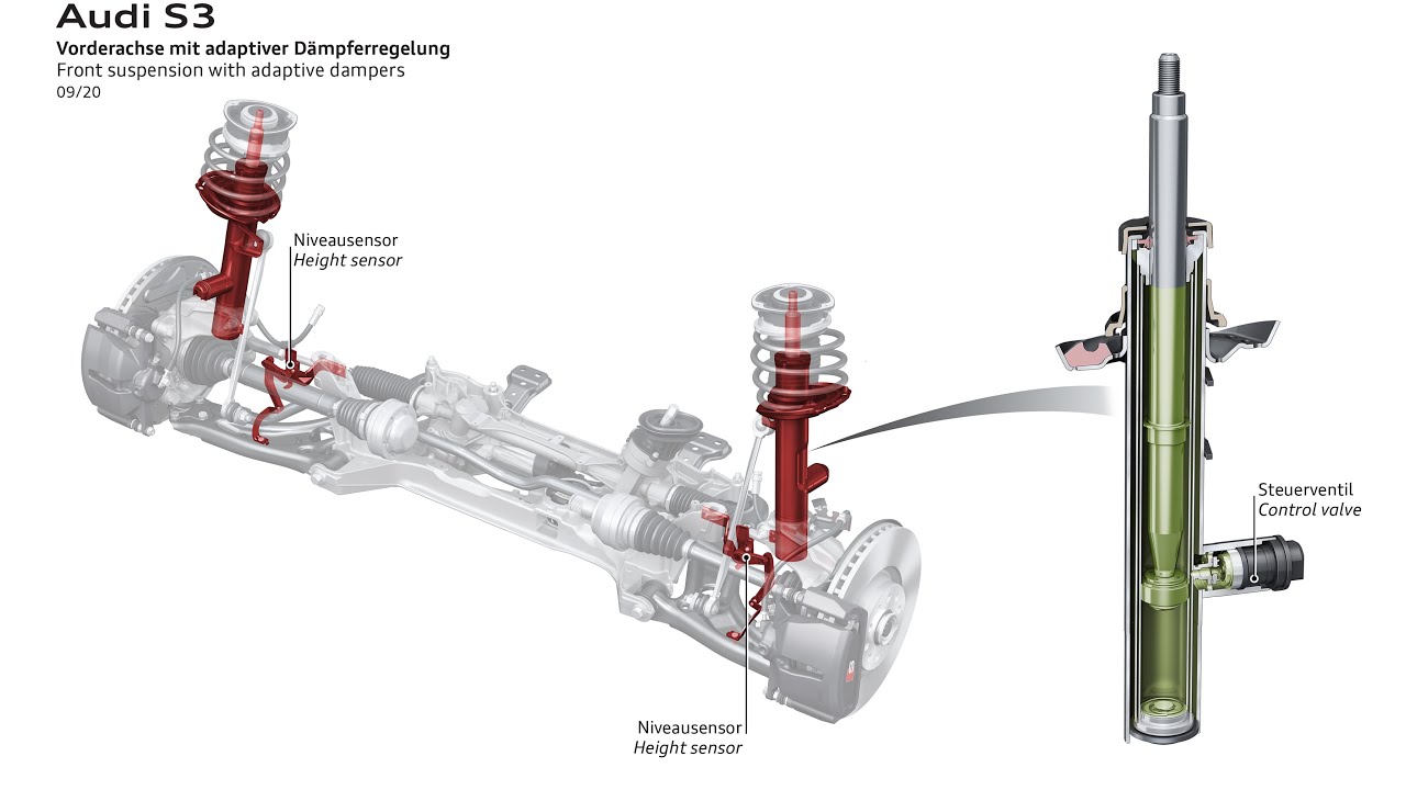 Audi S3 Sportback – Adaptive suspension - YouTube