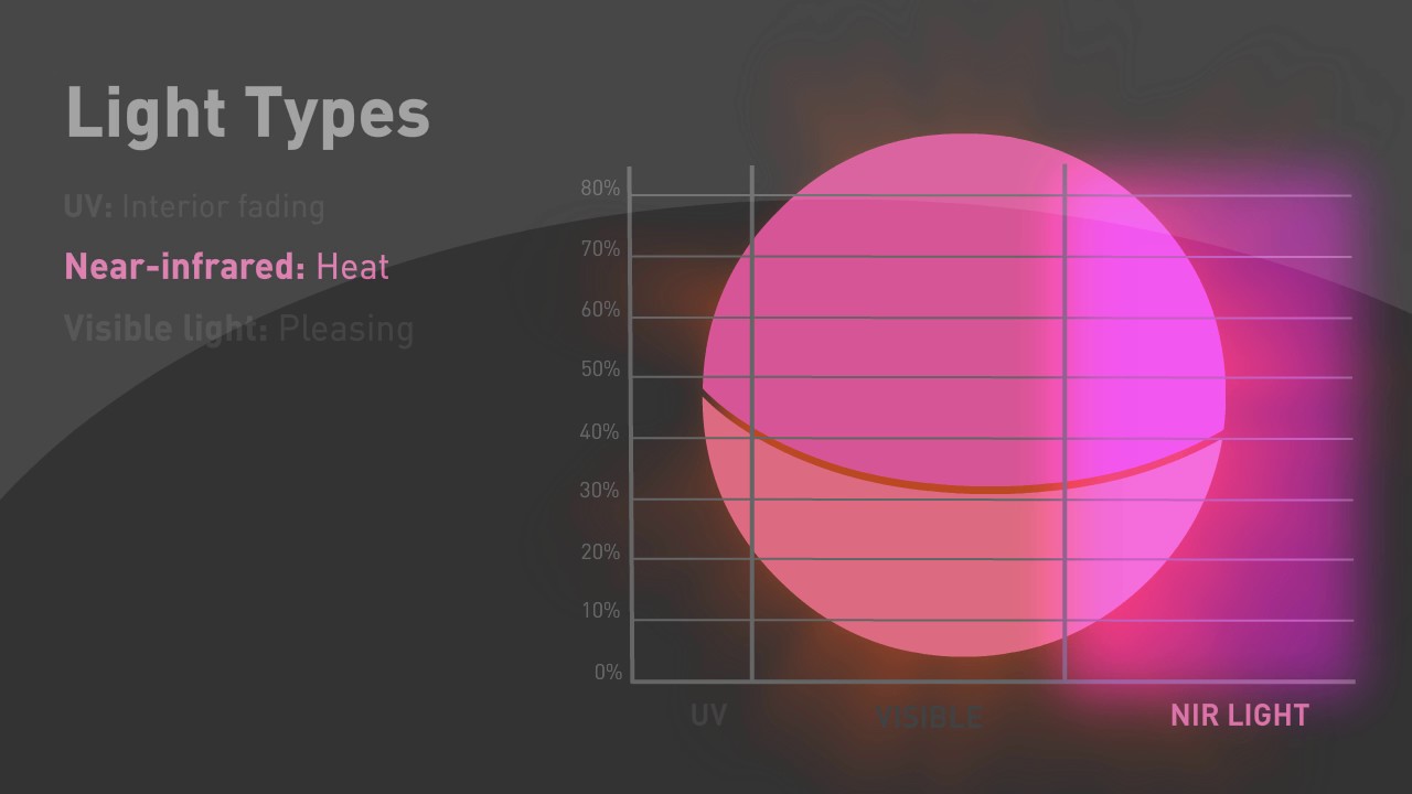 Low E 366 Glass - Used in Makai Windows and Doors - YouTube