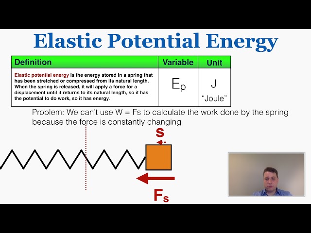 Definition Of Elastic Potential Energy