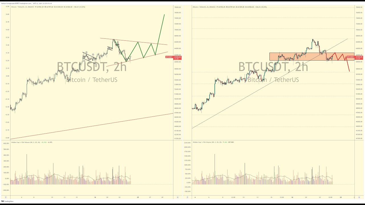 Cryptowatch - 20211023 - YouTube