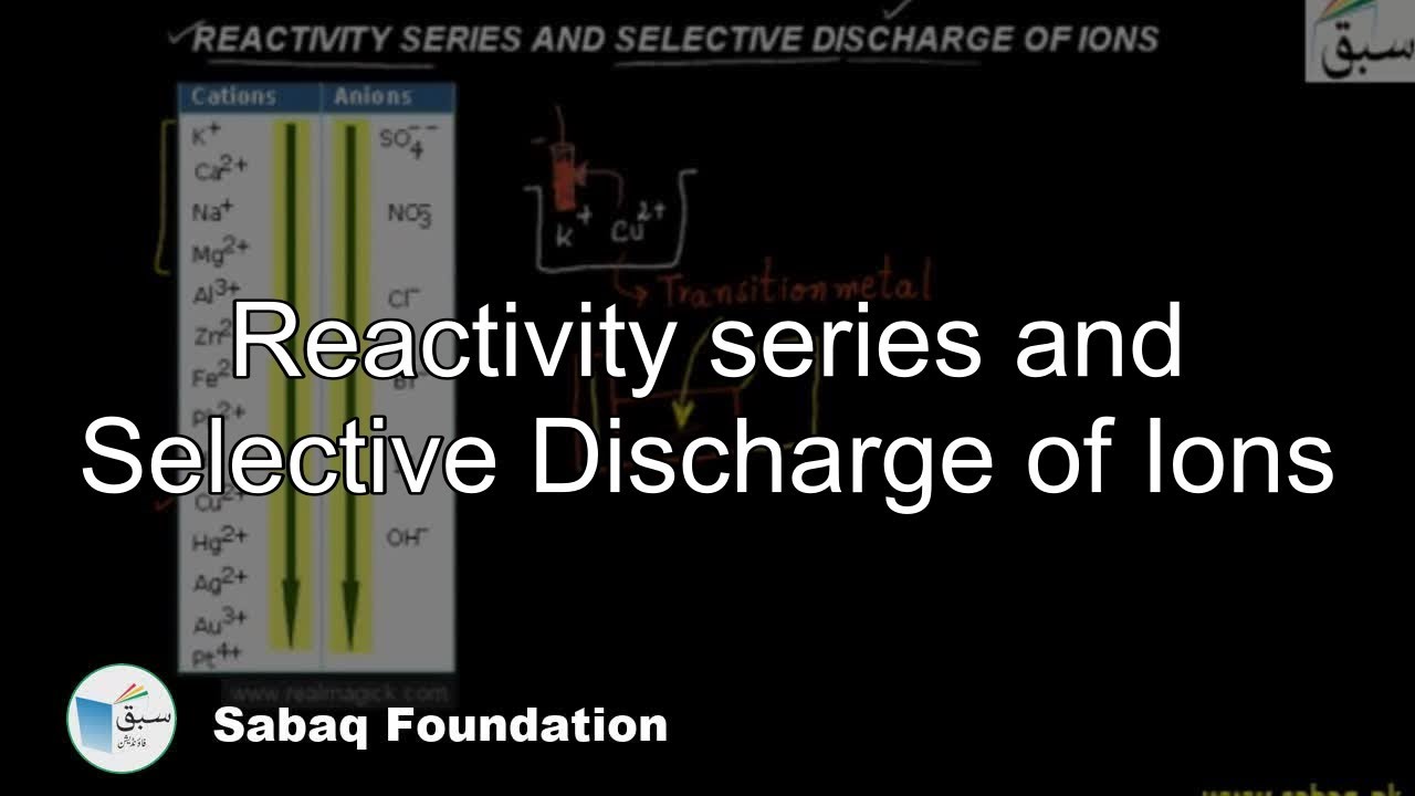 Reactivity series and Selective Discharge of Ions, Chemistry Lecture ...