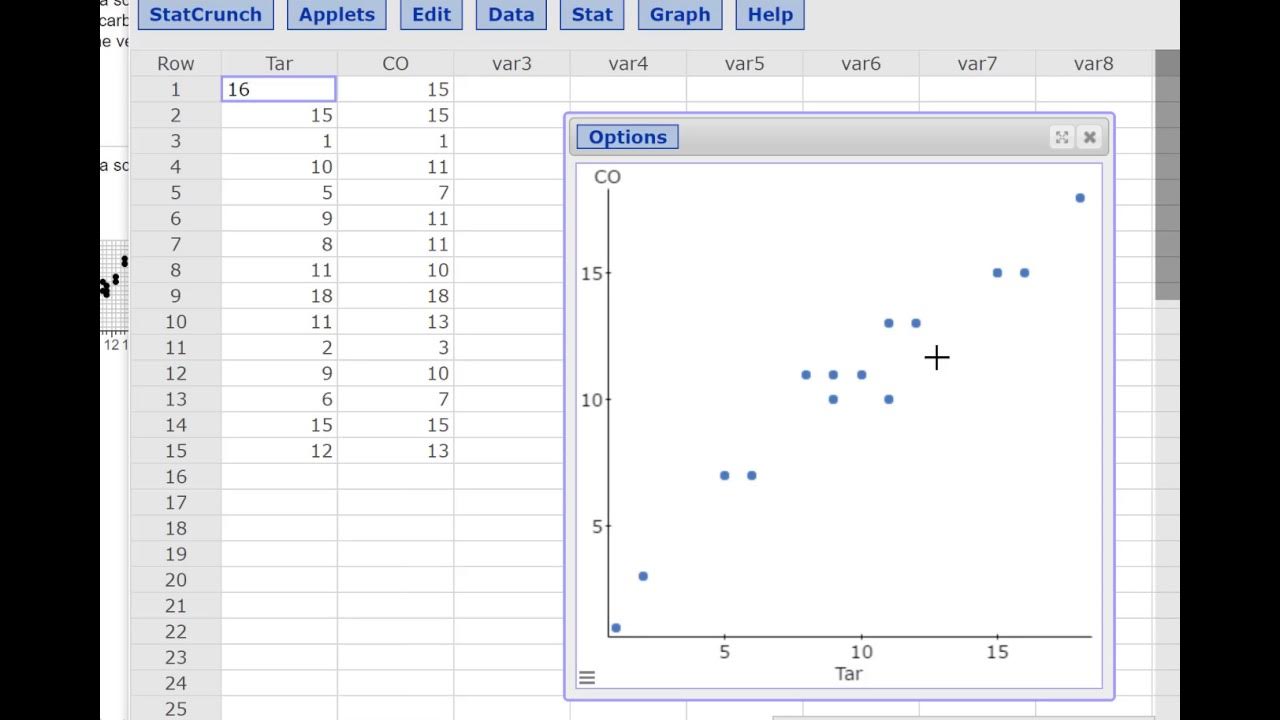 Homework Help 2.4 Scatter plot in MyMathLab using StatCrunch - YouTube