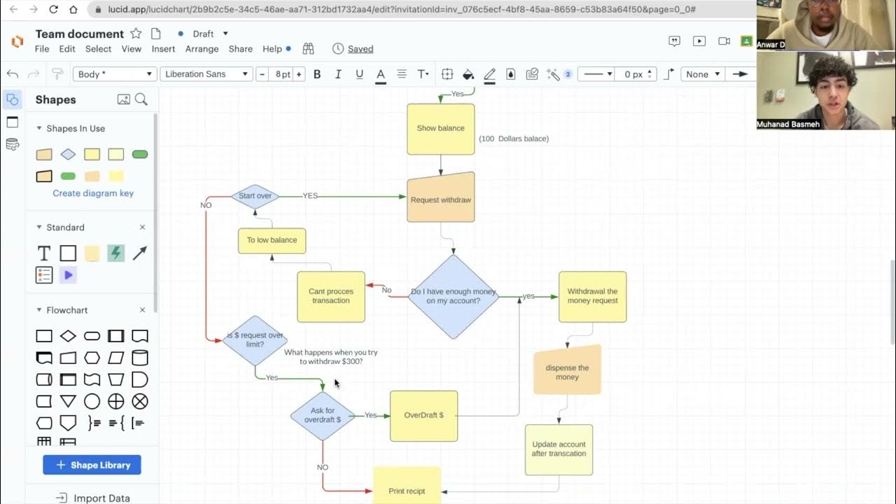 Flow Charting. - YouTube