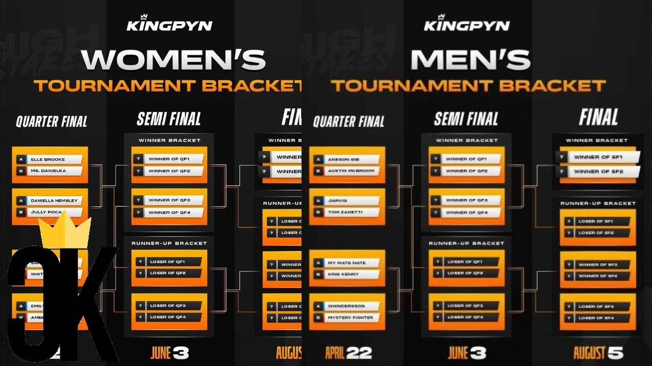 *OFFICIAL* KINGPYN BOXING BRACKET!!! - YouTube