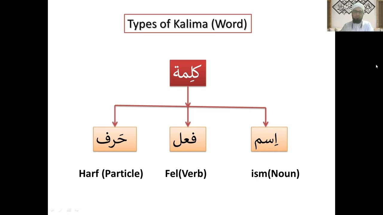 Modern Arabic 1: Kalima and its Types - YouTube
