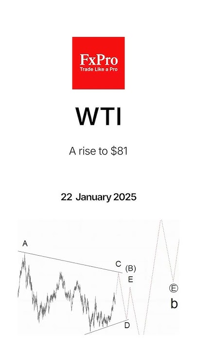 22.01 WTI - YouTube