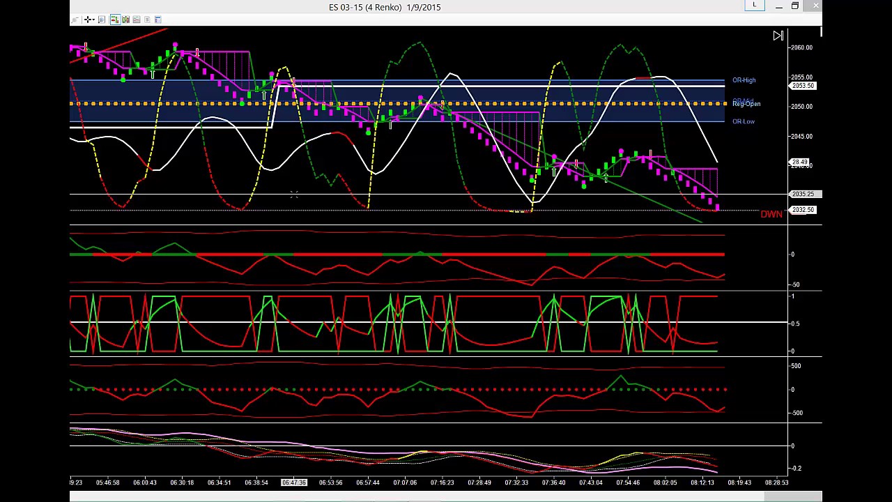 HYBRID CHART TRADING - YouTube