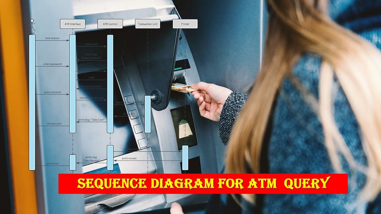 Sequence Diagram for ATM query | Sequence Diagram UML ATM Balance ...