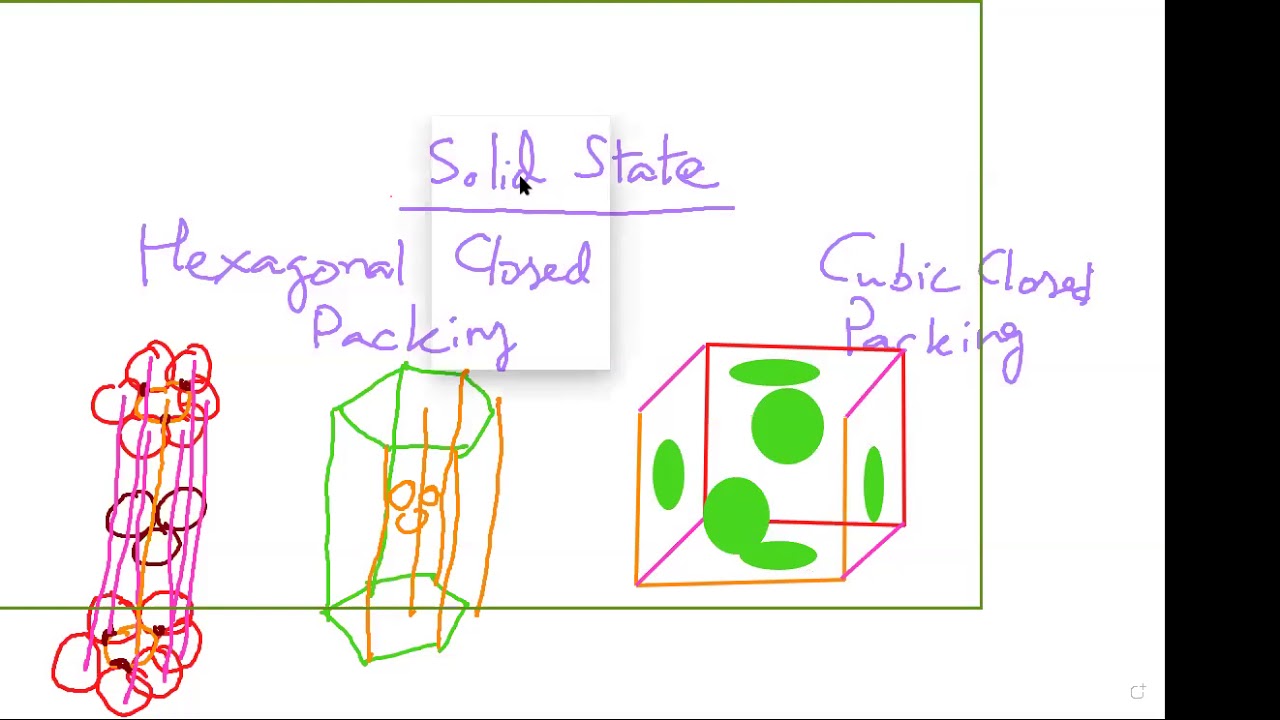 Solid State Class 4: Defects, Electrical and Magnetic Properties of ...