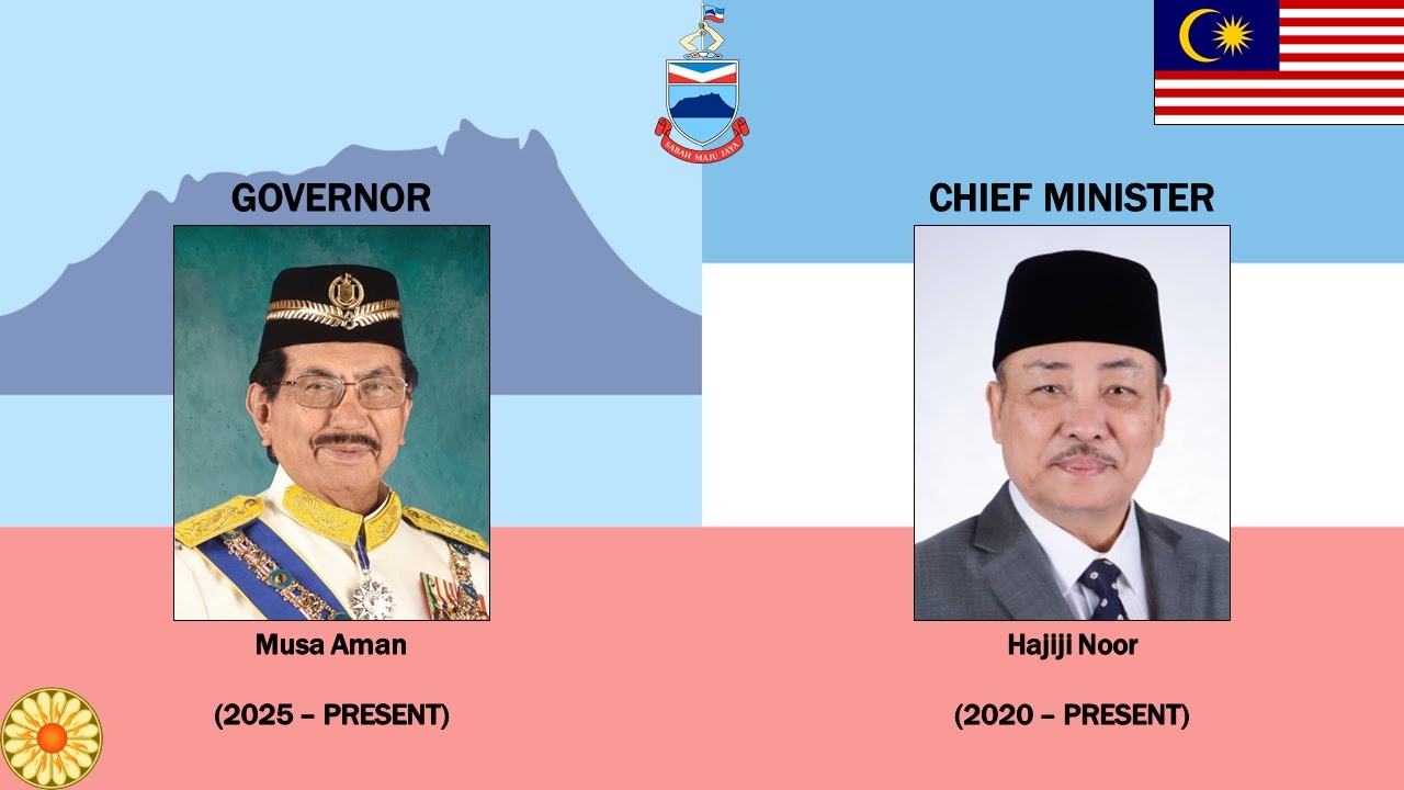 State Anthem of Sabah "Sabah Tanah Airku" : List Governor & Chief ...