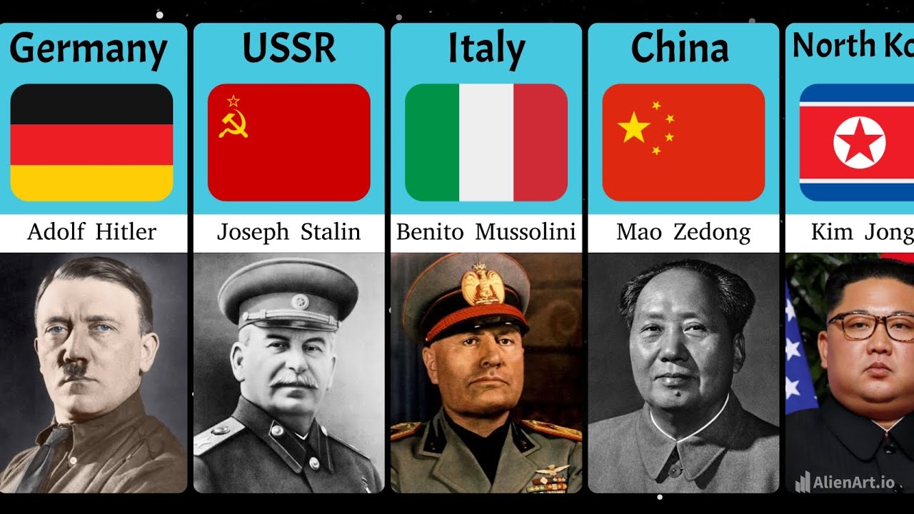 The Most Famous Dictators in History - YouTube