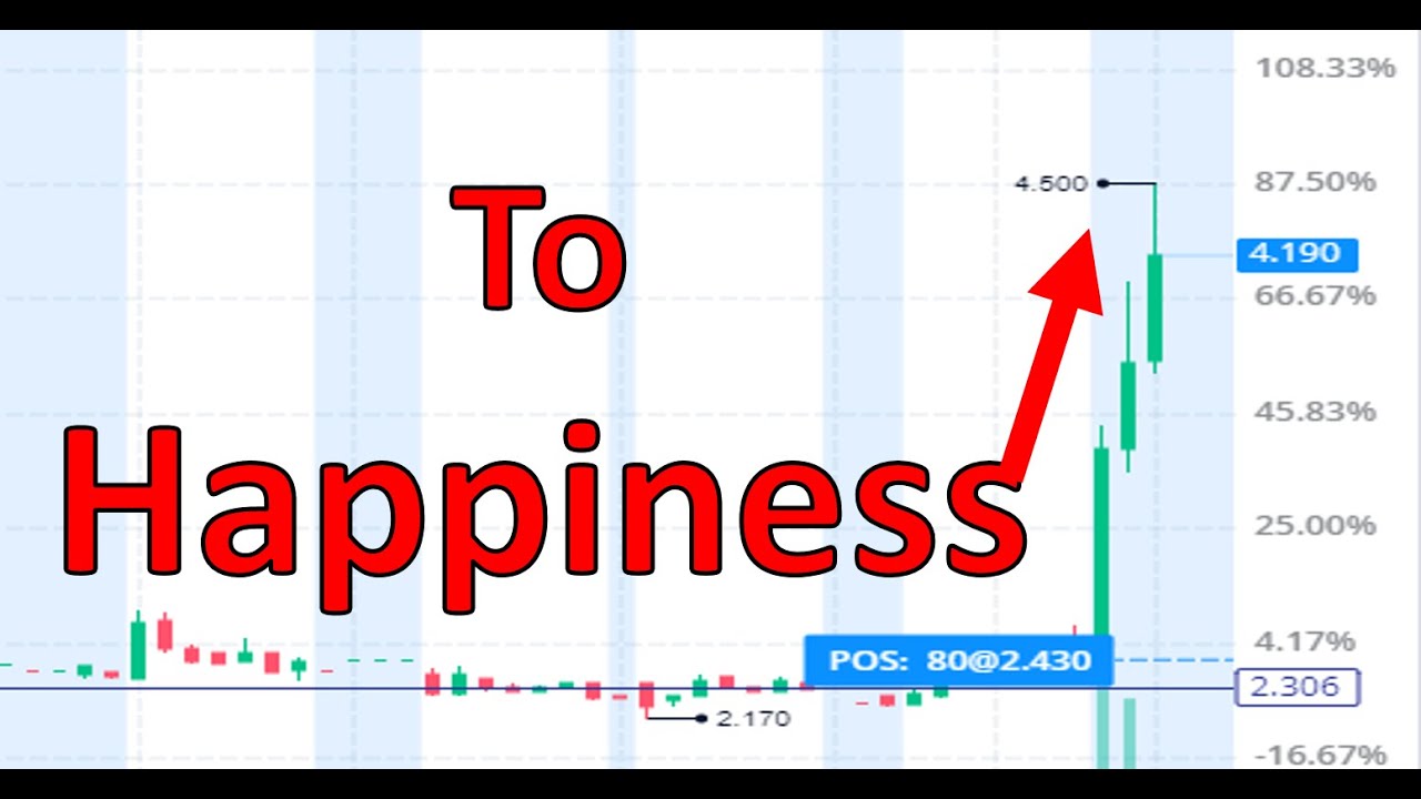 Best Stocks to Trade NOW - Feb 23, 2021 - YouTube