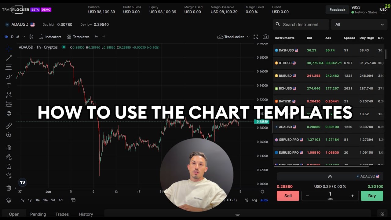 How to use chart templates in TradeLocker - YouTube