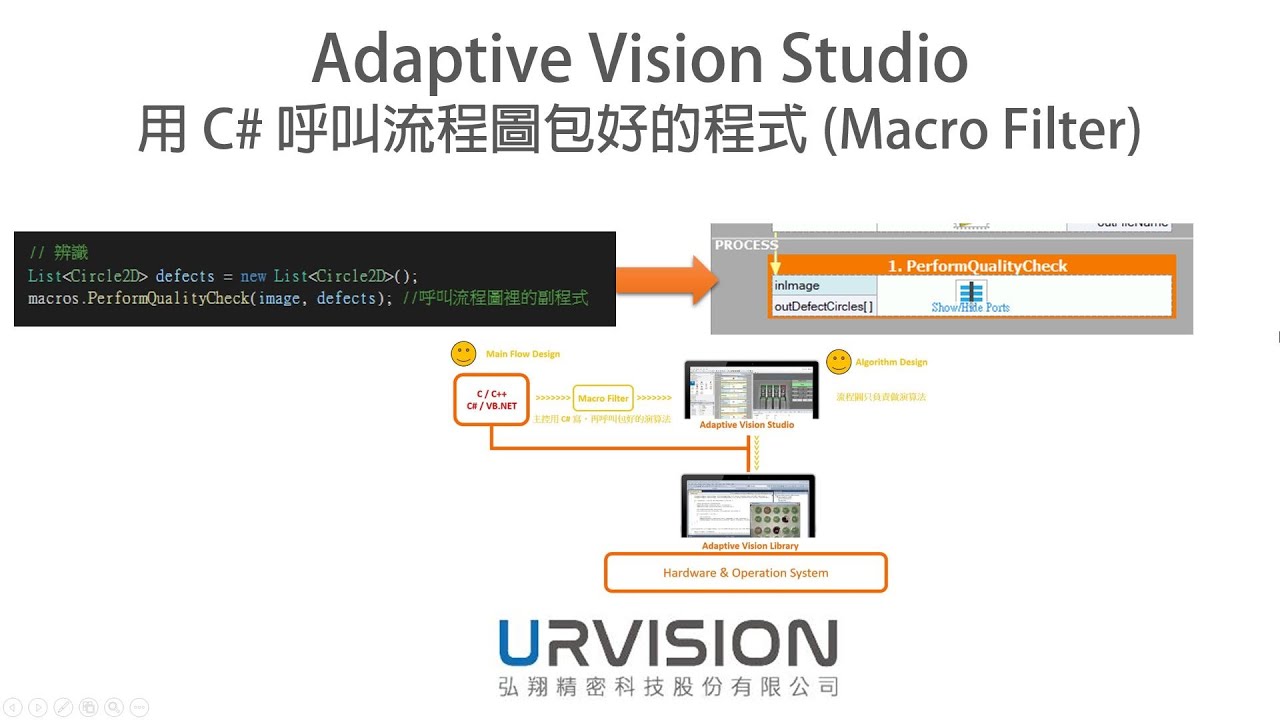 06 Adaptive Vision Studio 用 Macro Filter 把寫好的流程圖打包給 C# 呼叫 - YouTube