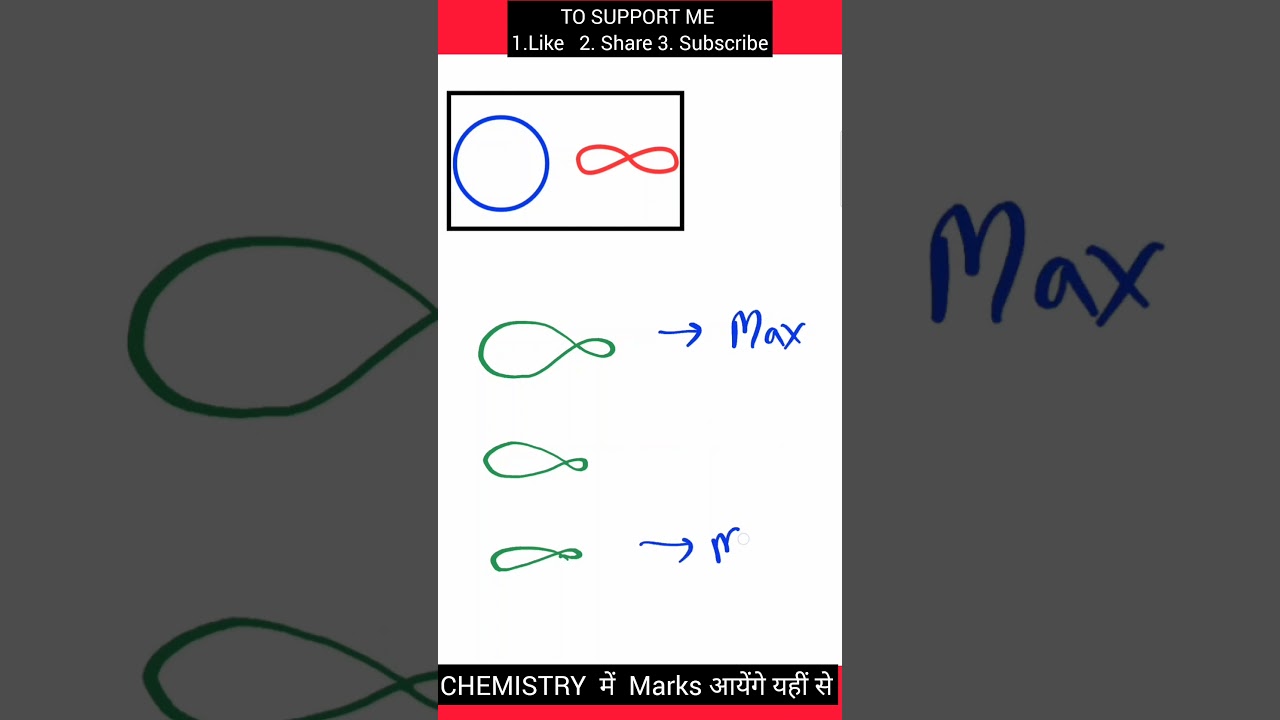How to identify SP , SP2 and SP3 hybrid orbitals #organicchemistry ...