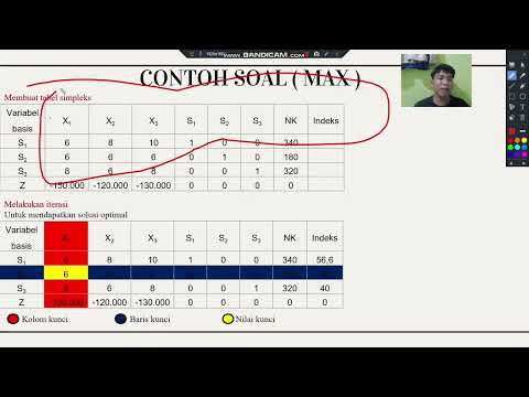 program linear: metode simpleks 3 variabel - YouTube