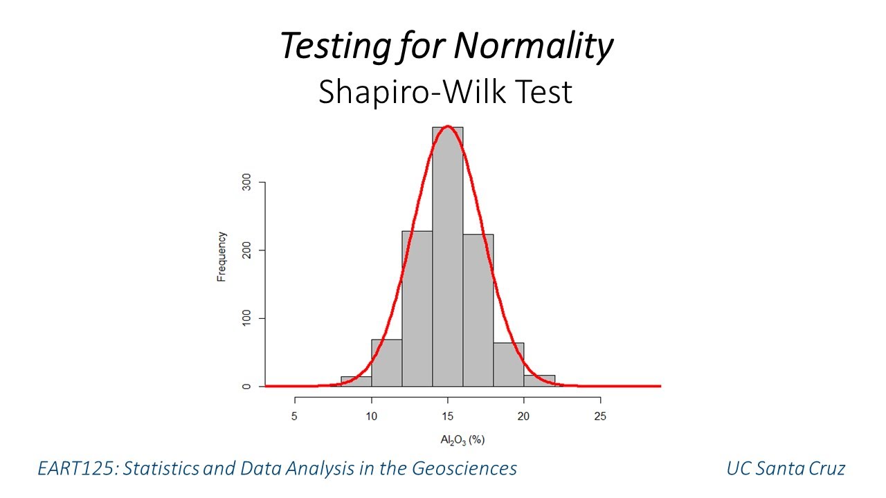 Shapiro Wilk Test YouTube shapiro-wilk-test-youtube