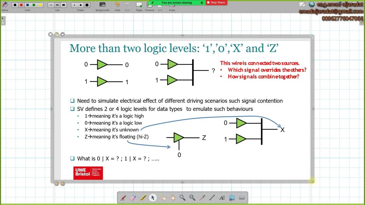Hardware Modelling with SystemVerilog فيديو رقم 2 - YouTube
