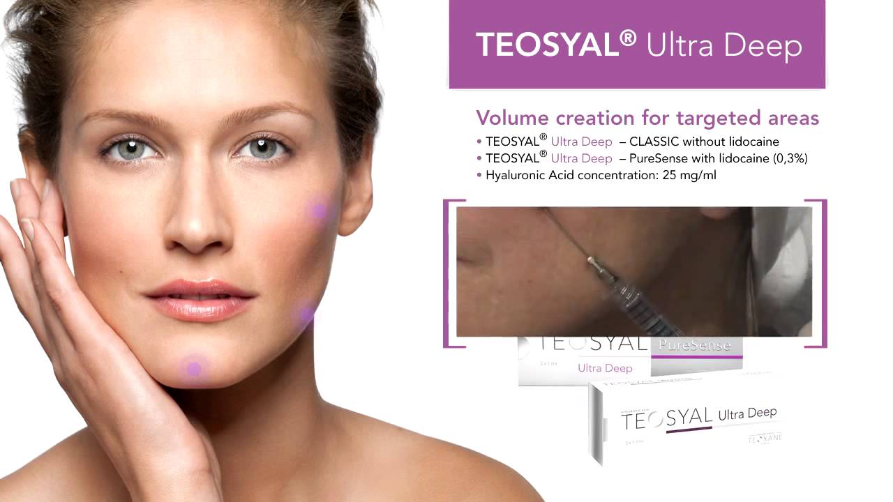Lip and Cheek fillers with TEOSYAL® dermal filler range - YouTube