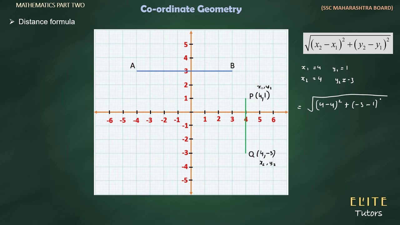 Coordinate Geometry Introduction (Distance Formula) - YouTube