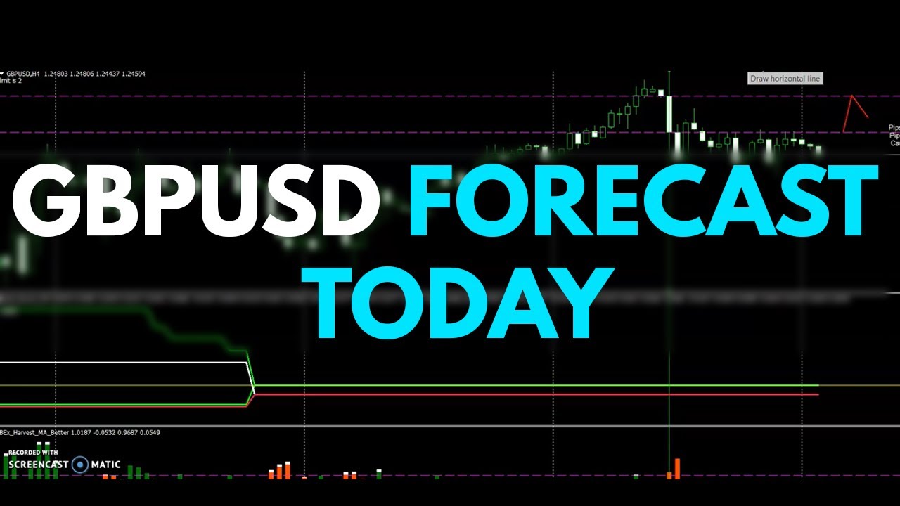 forex-analysis-today-live-gbp-usd-forecast-today-20-april-2020