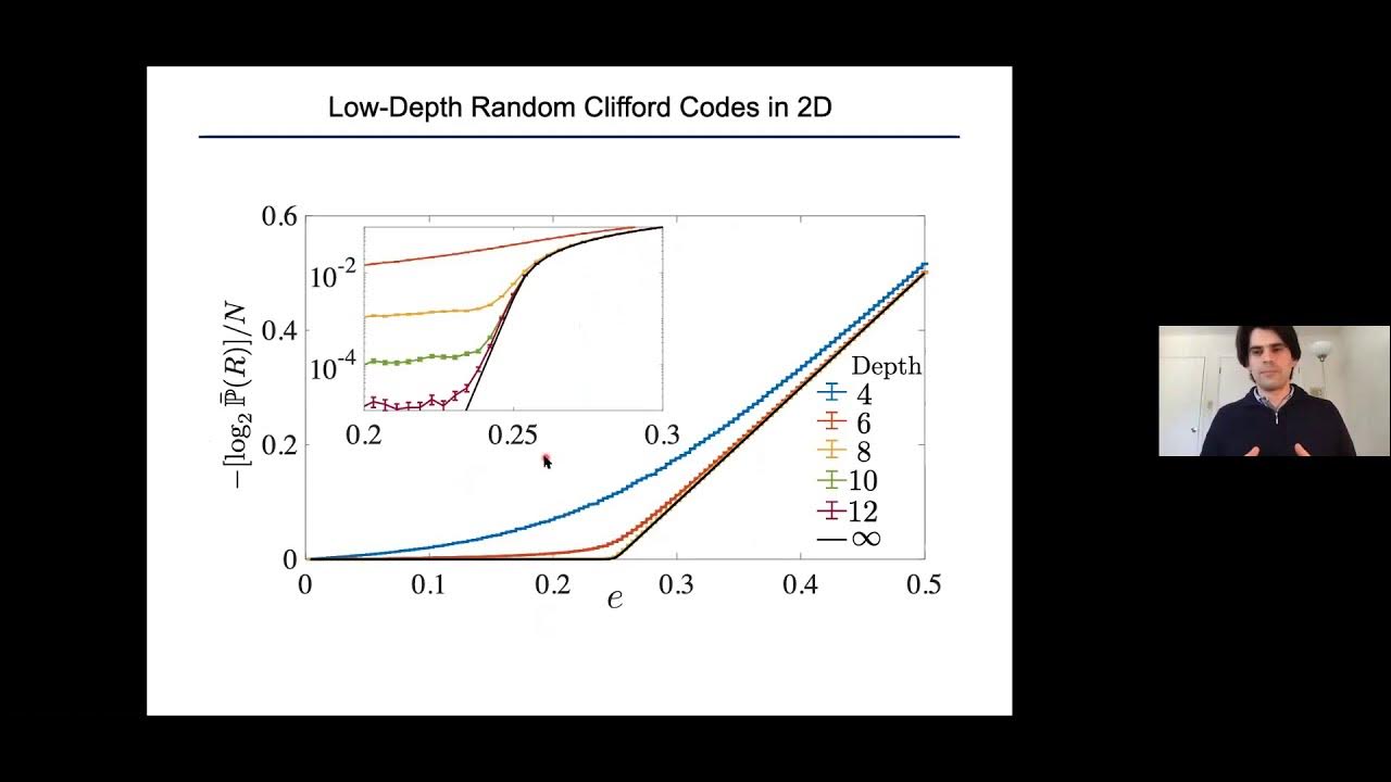 QIP2021 | Quantum coding with low-depth random circuits (Michael Gullans) - YouTube