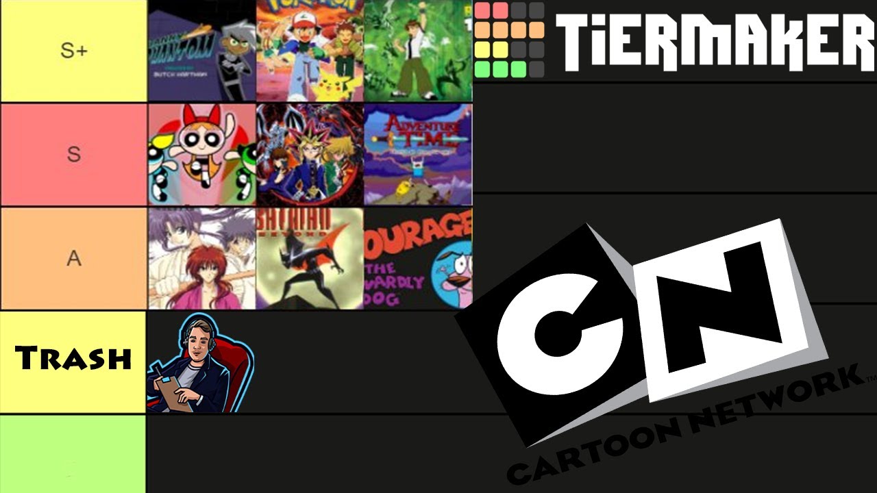 I Ranked The Best Cartoon Network Themes - YouTube