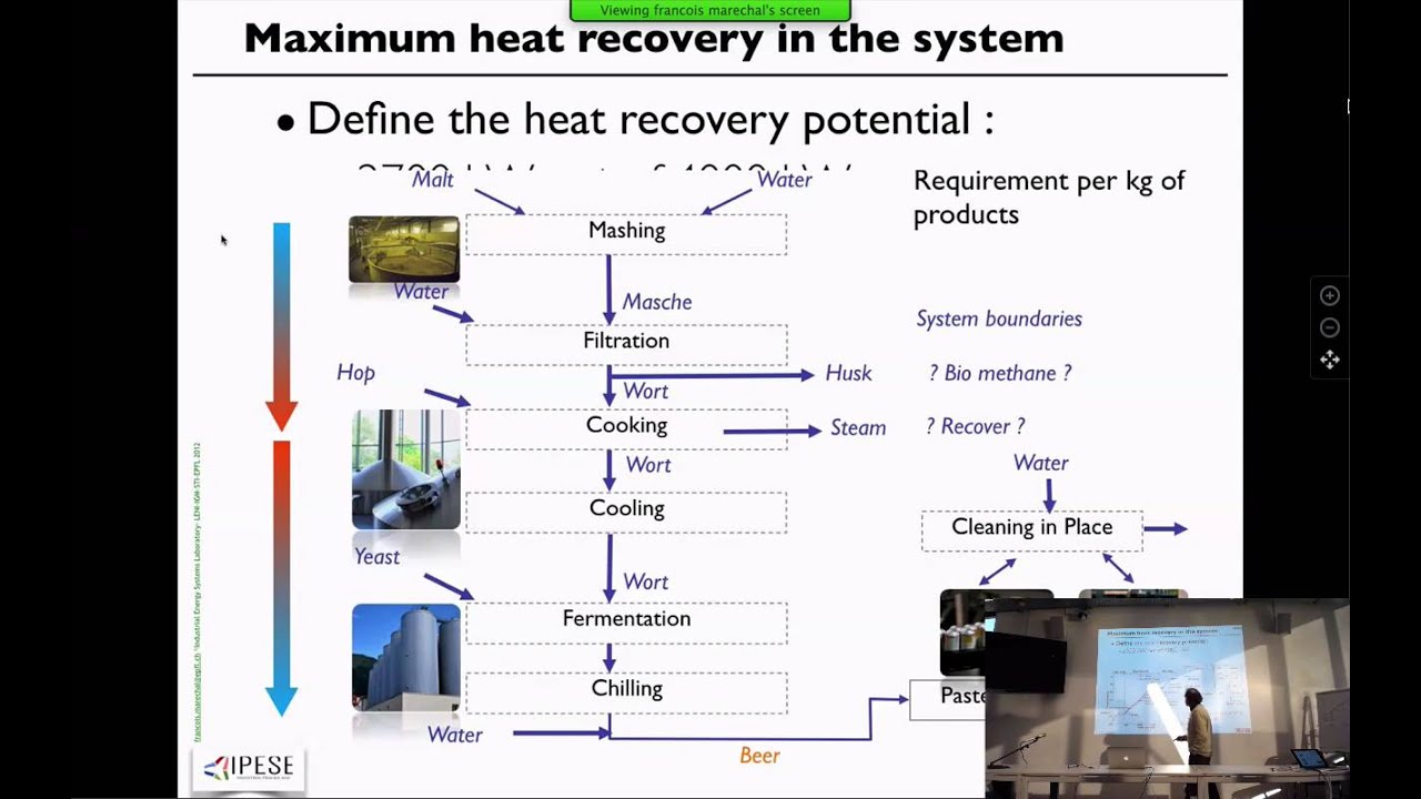 High efficiency trigeneration systems - YouTube