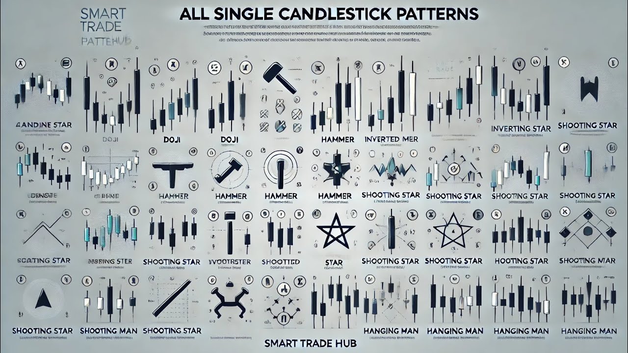 All Single Candlestick Patterns Explained One Video Price Action ...