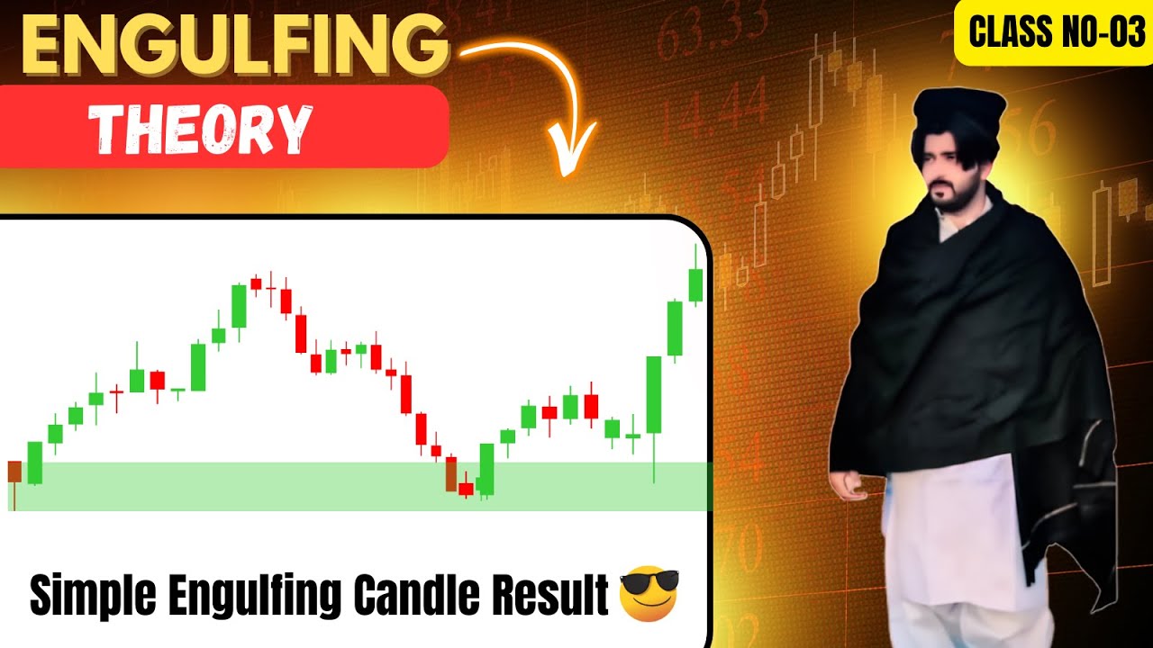 Simple Engulfing Candle Result | Powerful Candlestick Pattern Explained ...
