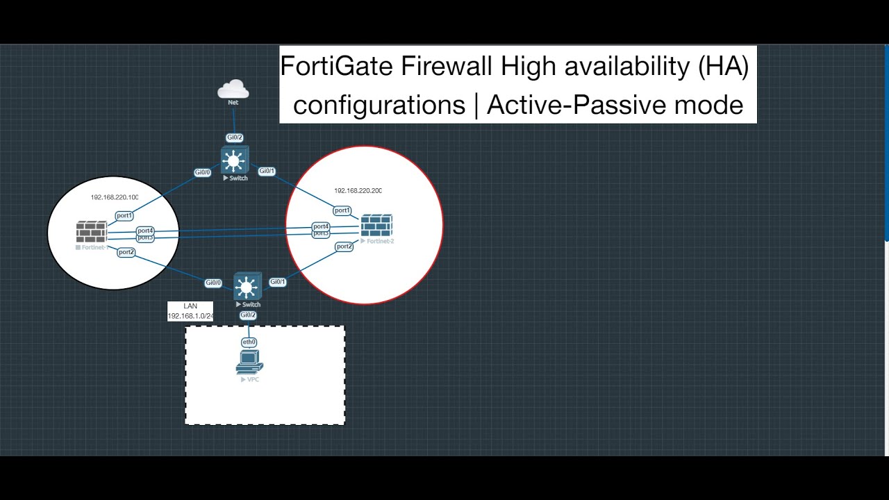 HA Fortigate Firewall Active Passive Mode - YouTube