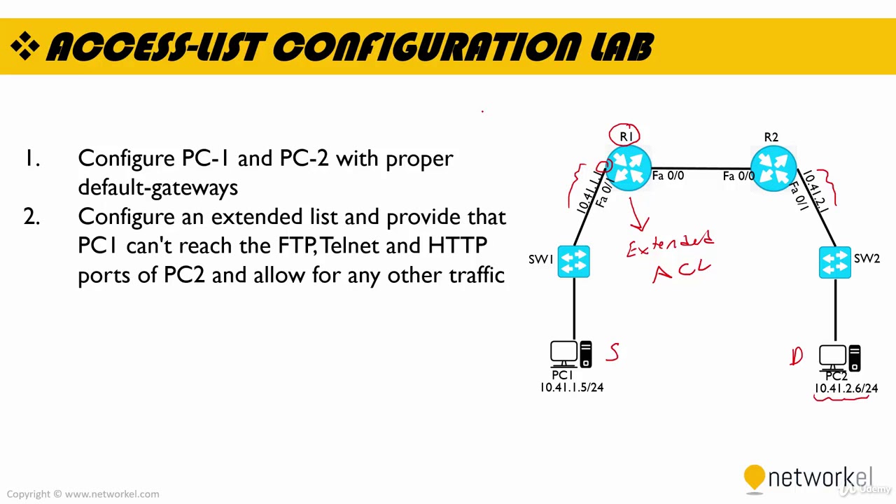 024 Lab Access Control Lists Configuration - YouTube