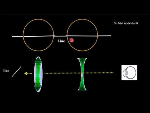 006 Optics course (New) : Lenses (1) - Prismatic effect of lenses - YouTube