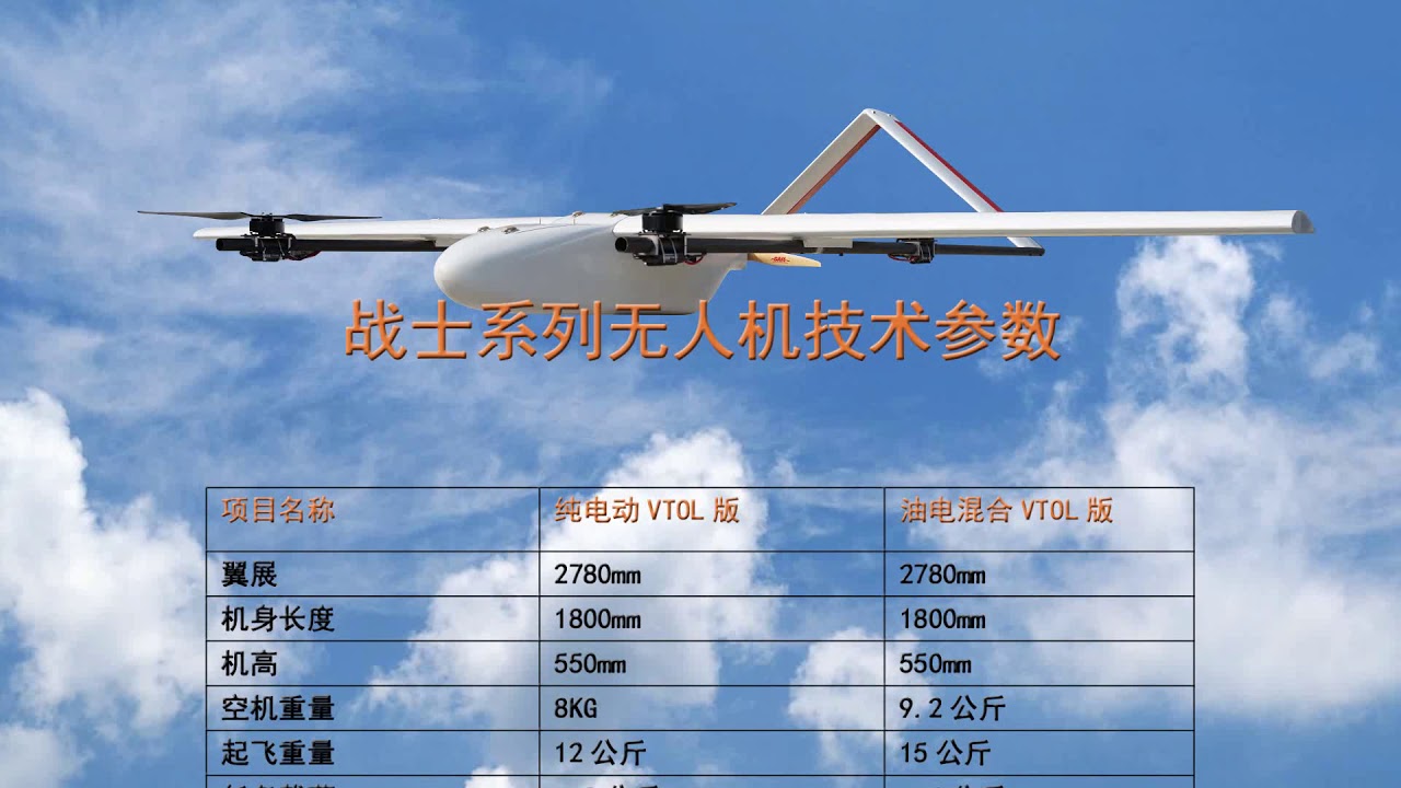 Warrior series Vtol UAV platform - YouTube