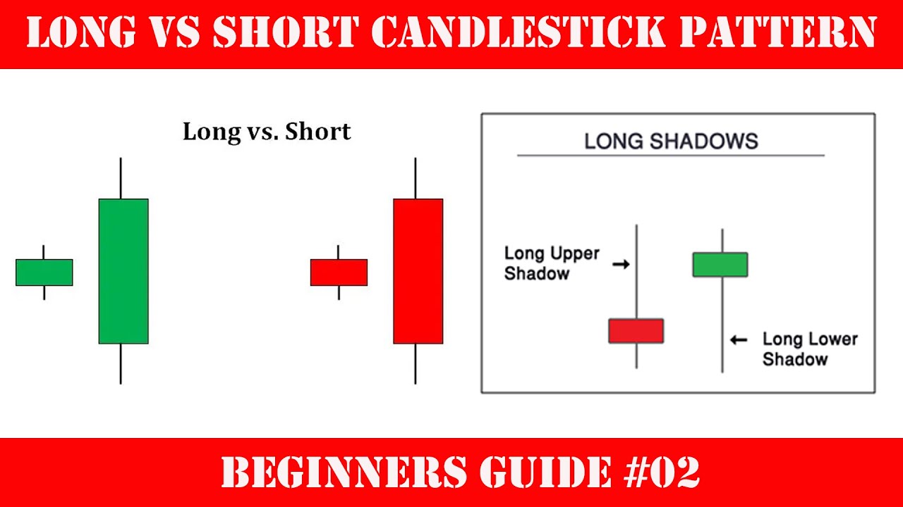 Long vs Short Candlestick Pattern | Long Shadows Candles | Beginners ...