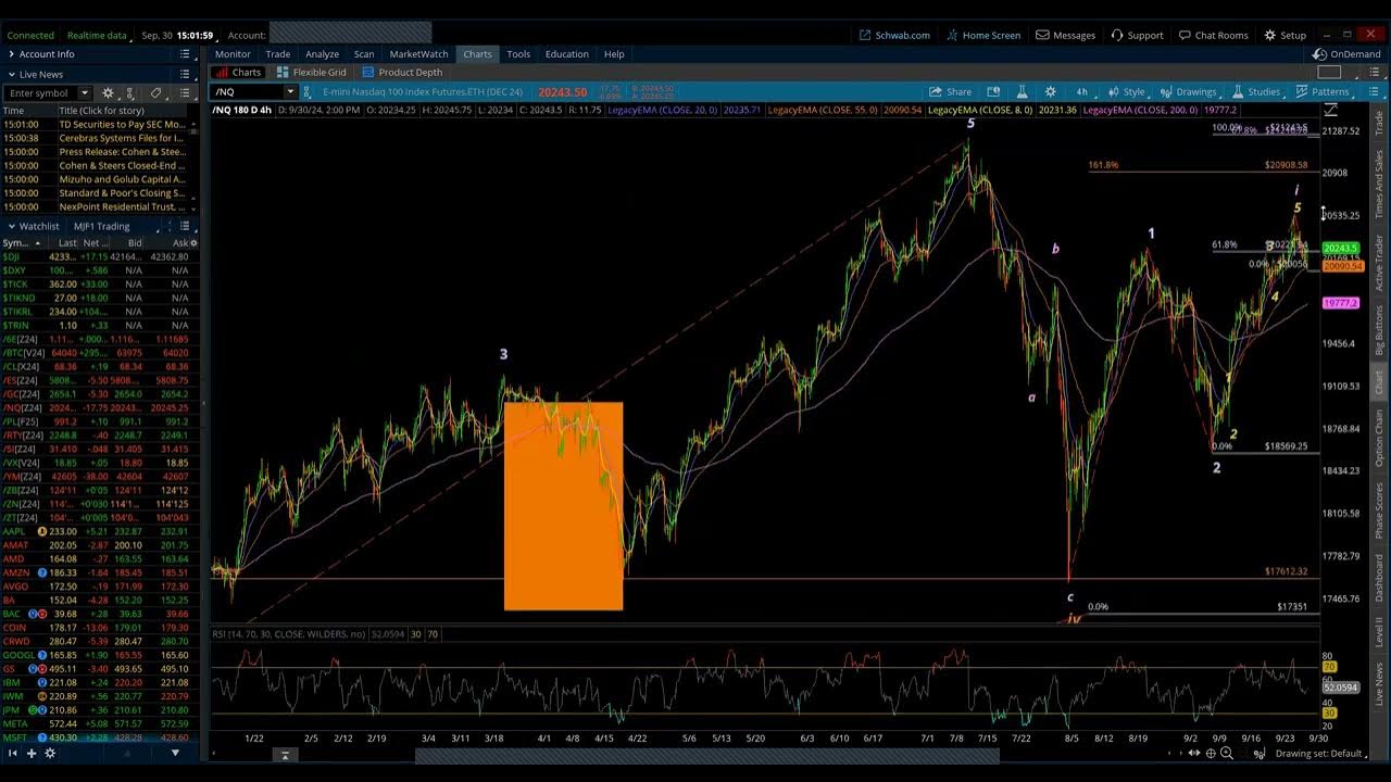 NASDAQ 100 & S&P 500 / Elliott Wave Daily Update 9/30/2024 by Michael Filighera - YouTube