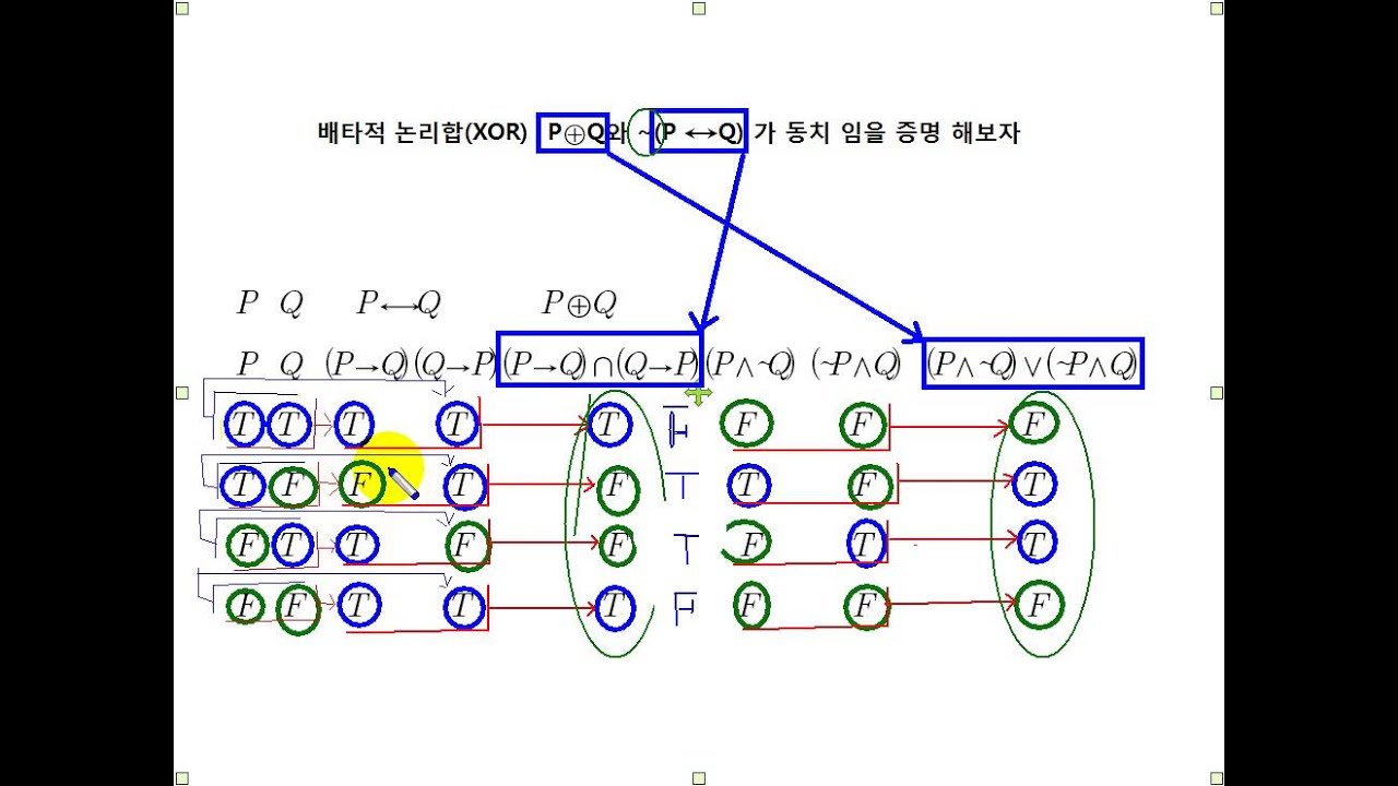 [이산수학]배타적논리합(XOR)과 쌍조건명제P,Q부정의 동치증명 - YouTube