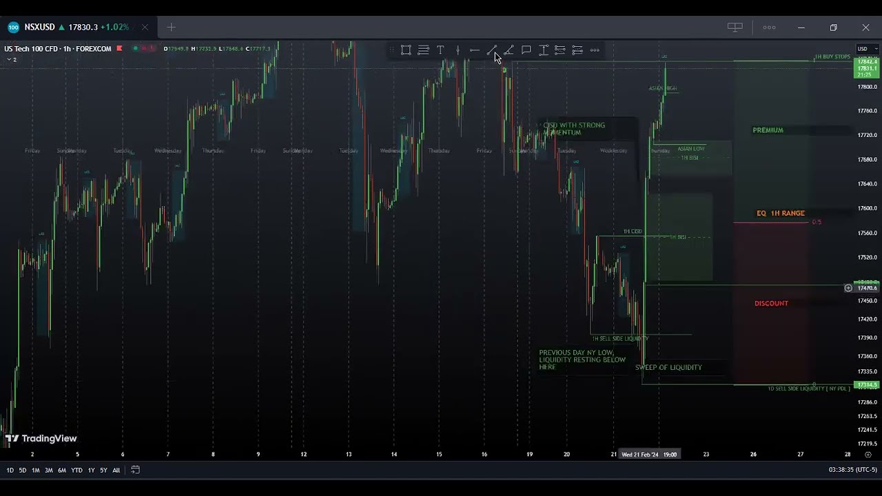 TAPE READING || TRADING NASDAQ LIVE 🔴|| USING ICT CONCEPTS || LONDON ...