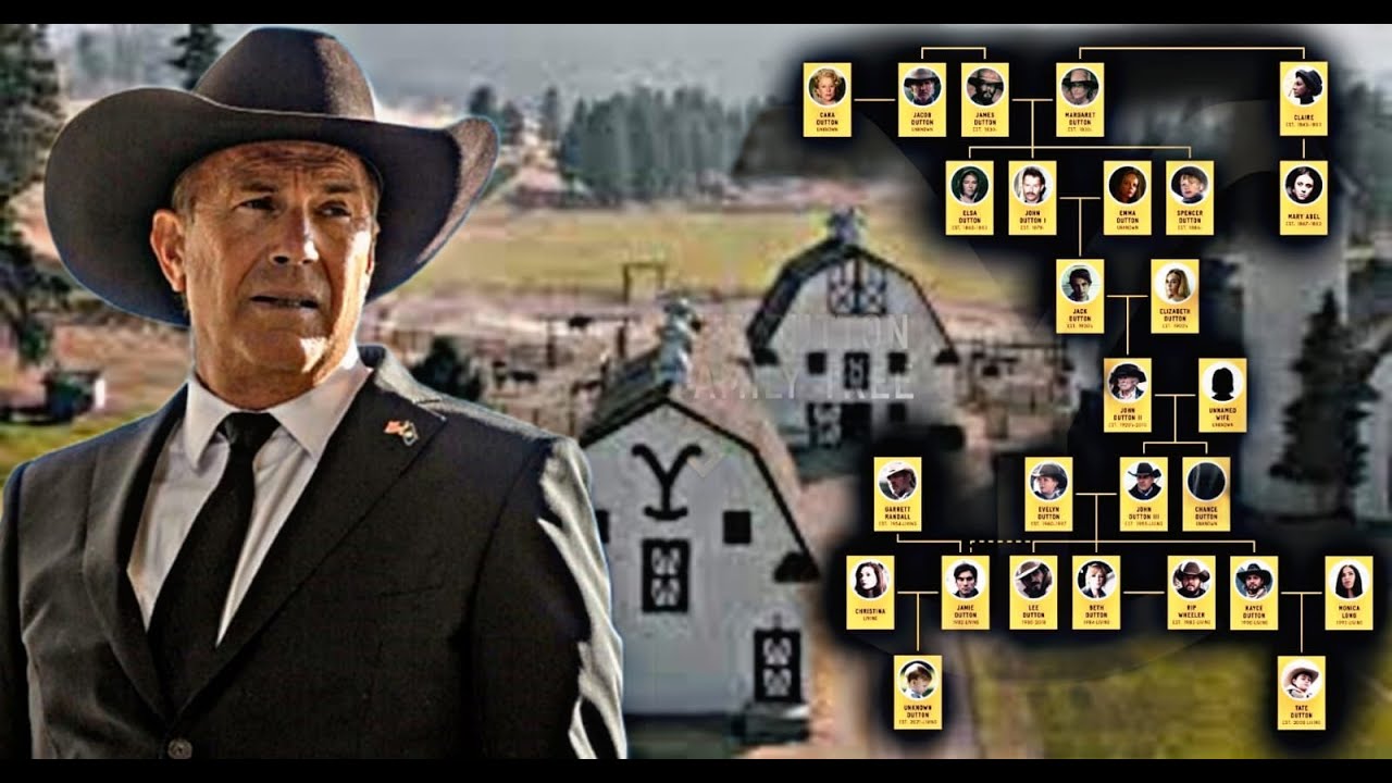 Yellowstone Dutton Family Tree Explained: Connections Across 1923 ...