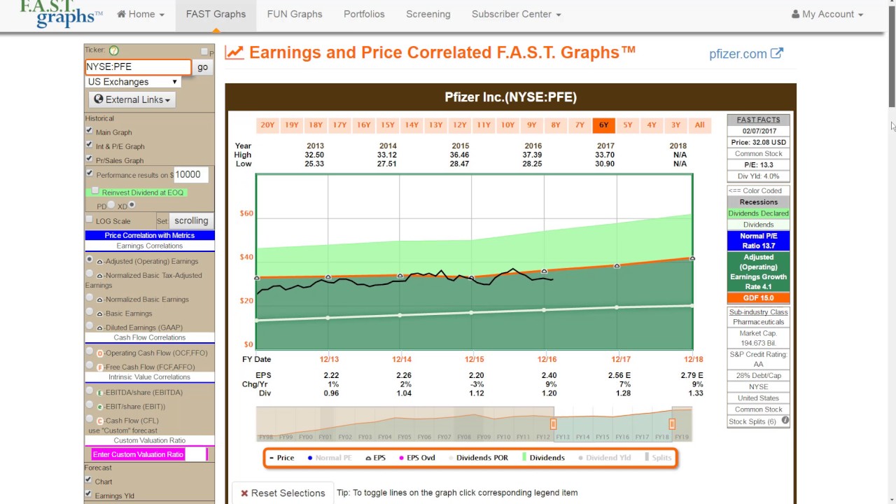 Pfizer Inc. Invest For Attractive Valuation and The 4% Dividend Yield ...