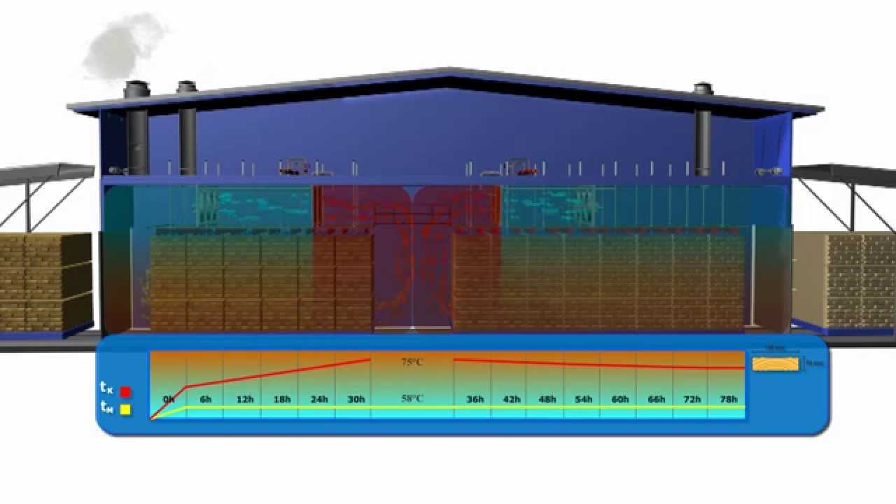 HEINOLA Progressive kiln animation - YouTube