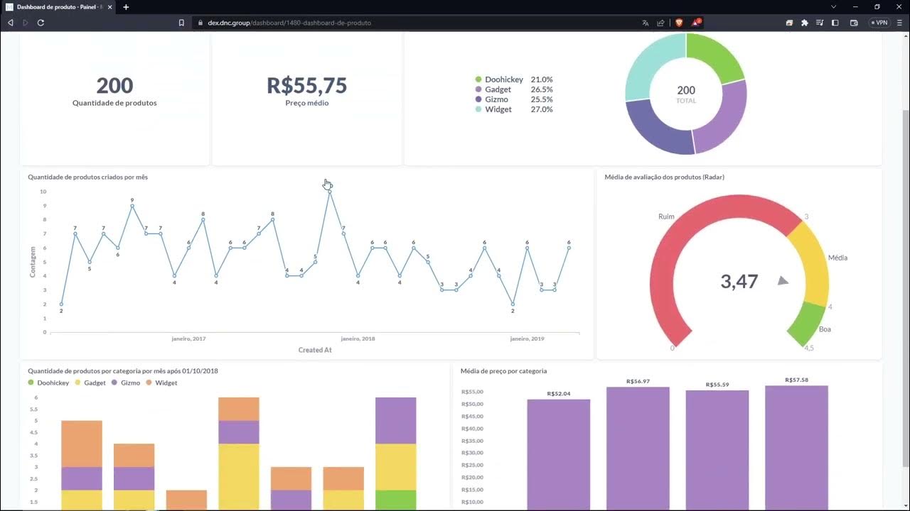 Dashboards Desenvolvidos Em Sql Utilizando O Metabase Youtube