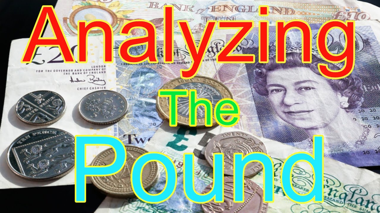 British Pound Currency Futures Forex Cycle Analysis | Futures Forecast ...