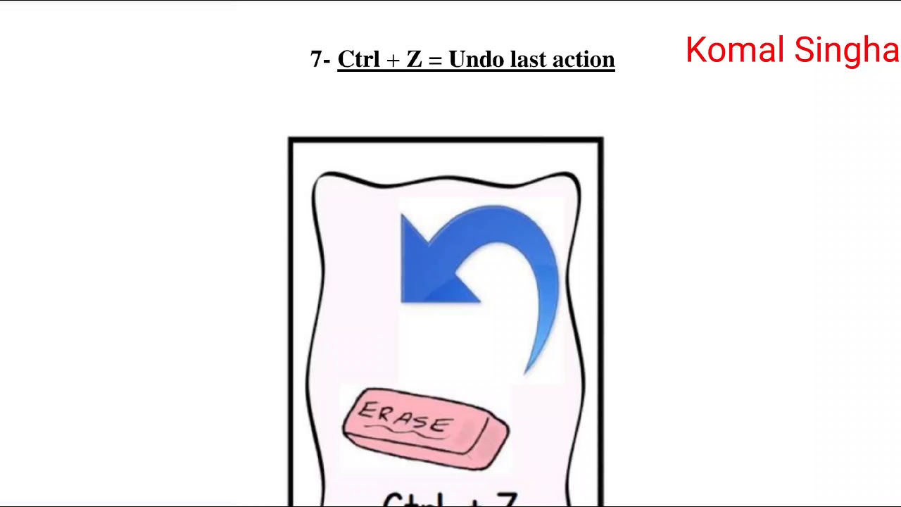 Uses of Shortcut keys in Computer for Class-5 - YouTube