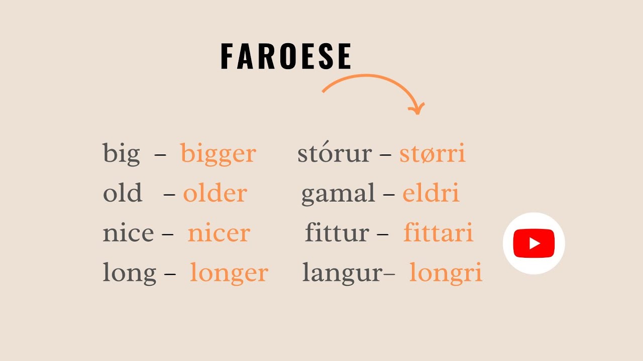 #Faroese language for beginners - YouTube