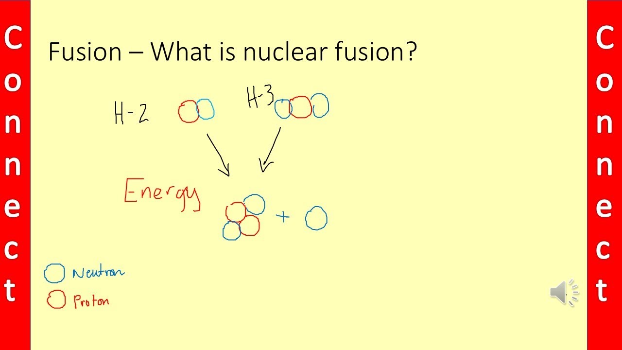 GCSE Physics - Nuclear Fusion Spec Points - YouTube